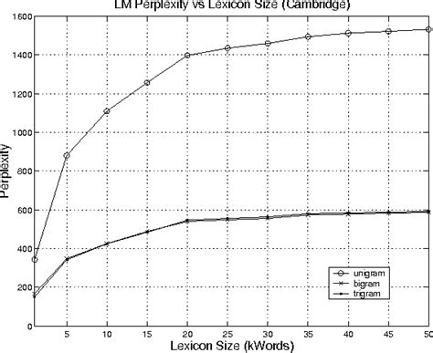 Figure 2 From Offline Recognition Of Large Vocabulary Cursive Handwritten Text Semantic Scholar