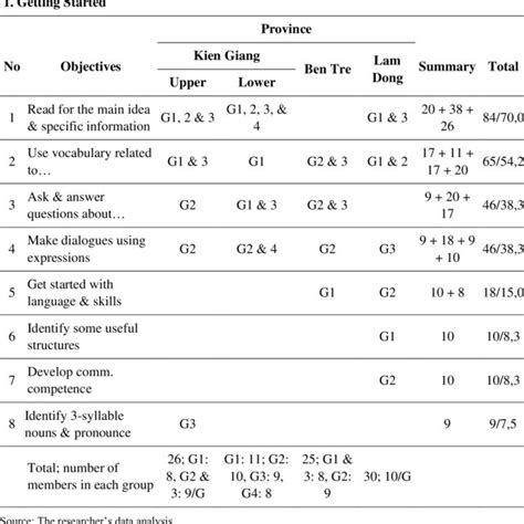 Getting Started Poster Data Analysis Download Scientific Diagram