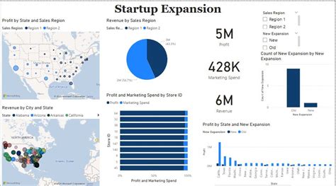 Ahmed Salah 🇵🇸 On Linkedin Powerbi Dataanalytics Datavisualization Businessintelligence