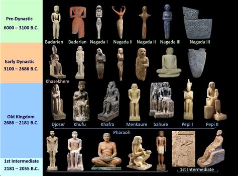 Egyptian Early Bronze Age Art Table Of Evolution Circa 3100 − 2055 B C 1500 X 1110 R