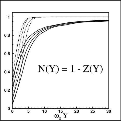 Figure From A Linear Evolution For Non Linear Dynamics And Correlations In Realistic Nuclei