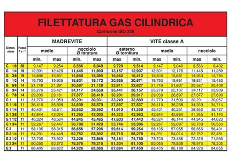 Filettatura Gas Cilindrica Pdf