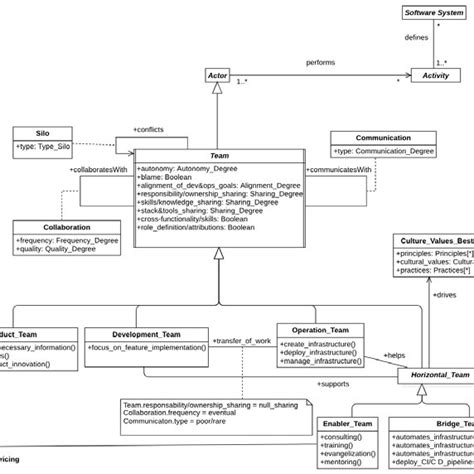 Constructs Of Team Class And Its Subclasses Download Scientific Diagram