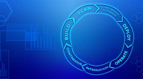 Agile A Simple Guide