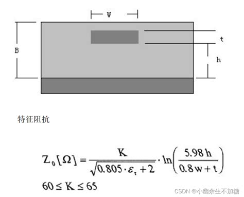 Emc学习笔记（五）传输线模型及反射、串扰 小幽余生不加糖 博客园
