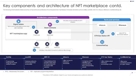 Key Components And Architecture Of Nft Marketplace Unlocking New Opportunities With Nfts Bct Ss
