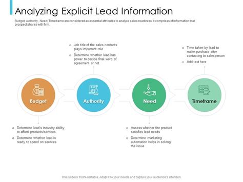Lead Scoring Model Analyzing Explicit Lead Information Ppt Outline Example
