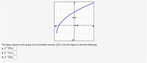 solved find the values of the following the figure above is