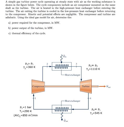 solved a simple gas turbine power cycle operating at steady