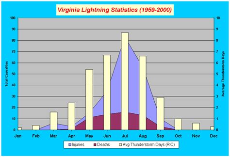 Lightning