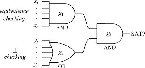 Figure 1 From The Analysis Of Cyclic Circuits With Boolean