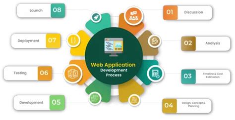 Web Application Development Service At Rs 8000month Web Application Designing Website