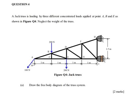 Question 4 A Jack Truss Is Loading By Three Different Concentrated Loads Applied At Point A B