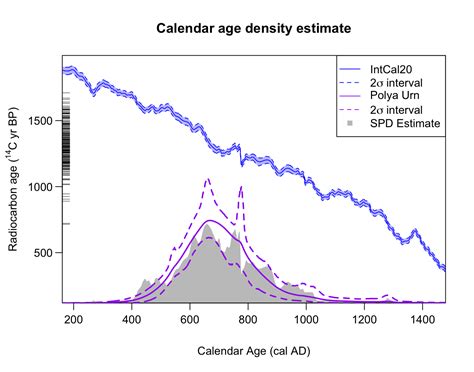 Non Parametric Joint Density Estimation • Carbondate