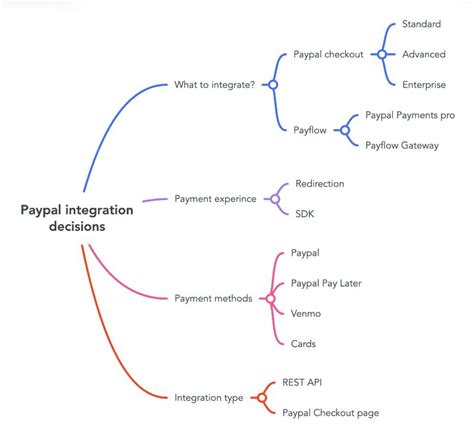 Add Paypal To Your Stripe Integration Hyperswitch Juspay Hyperswitch Add Paypal To Your Stripe Integration Hyperswitch Juspay Hyperswitch