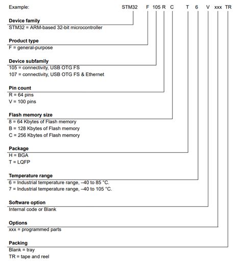 Stm32f107vct6中文资料最新报价数据手册下载st意法半导体 单片机mcumpusoc 立创商城