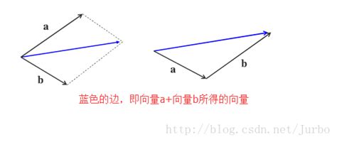 计算机图形学 学习笔记（七）：二维图形变换：平移，比例，旋转，坐标变换等 求一个点到另一点之间的移动向量 csdn博客