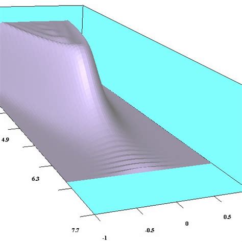 Solution Obtained By The Two Step Lax Wendroff Scheme Download Scientific Diagram
