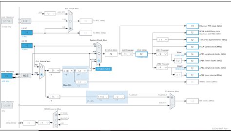 Stm32入门实践系列——gpio输入输出（模拟摩斯密码）stm32产生莫斯码 Csdn博客