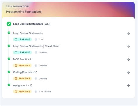 Sriram Suresh On Linkedin 30daysofcode Dailycoding Python Ccbp