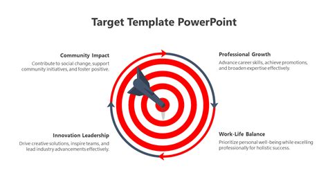 Try This Target PowerPoint Template And Google Slides