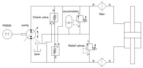 Energies Free Full Text Research On Refined Modeling And Fuzzy Control Of Electro