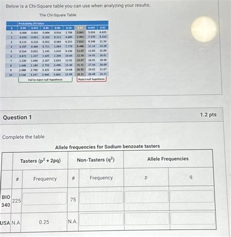 Solved Below Is A Chi Square Table You Can Use When Chegg Com