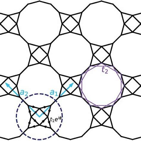 Schematic Structure Of An Islamic Lattice Model Whose Bravais Lattice