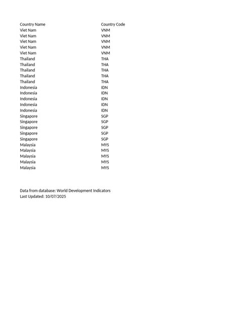 P Data Extract From World Development Indicators Pdf National