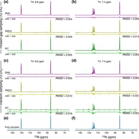 Representative One Dimensional ¹⁵n Slices Of Reconstructed Spectra Download Scientific Diagram