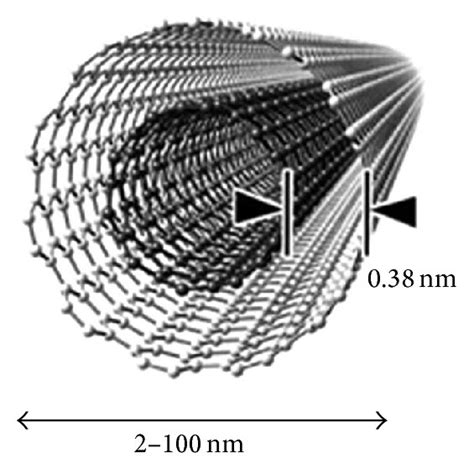 Carbon Nanotube Structures Of Armchair Zigzag And Chiral Download