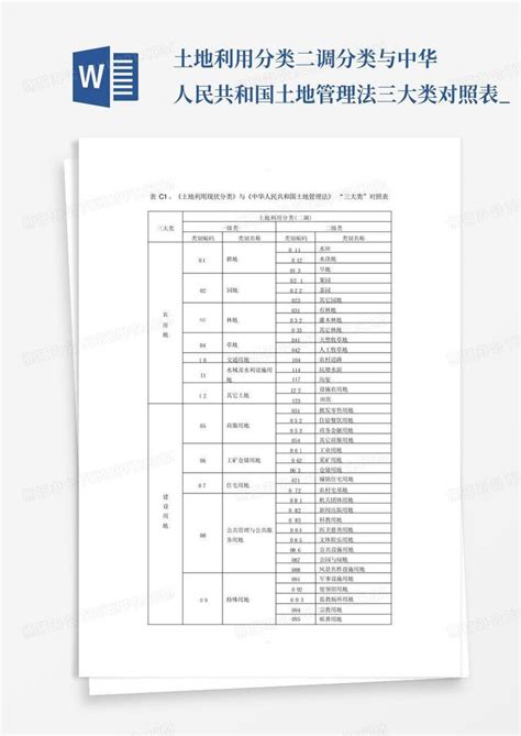土地利用分类二调分类与中华人民共和国土地管理法三大类对照表 Word模板下载 编号lrgbvmoa 熊猫办公