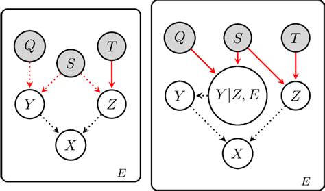 Figure 2 From Robust Learning Via Conditional Prevalence Adjustment