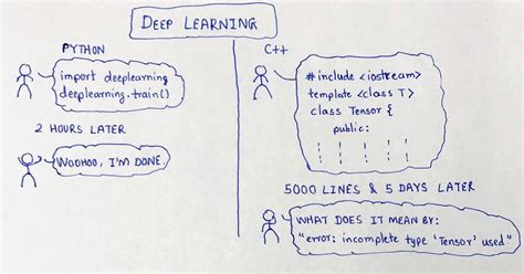 Coding E Dintorni I Manuali Per Programmare Con Python Aggregatore