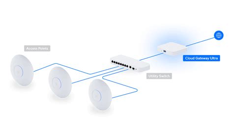 Unifi Cloud Gateway Ultra Tech Specs