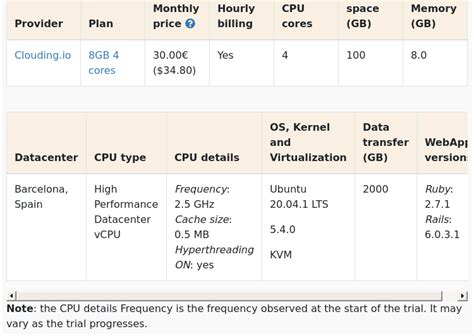 VPS Trials VPSBenchmarks