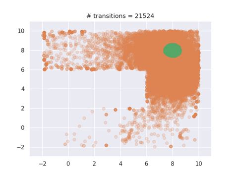Ldsc Option Discovery Using Llm Guided Semantic Hierarchical Reinforcement Learning