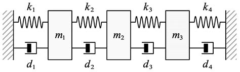 Structural Modal Time Domain Identification Method Based On The Bayesian Uncertain Quantification