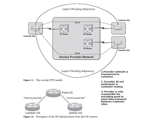 Networks Horizon