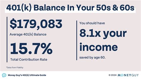 401k Your Ultimate Guide Money Guy