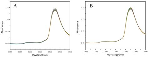 The Application Of Handheld Near Infrared Spectroscopy And Raman Spectroscopic Imaging For The
