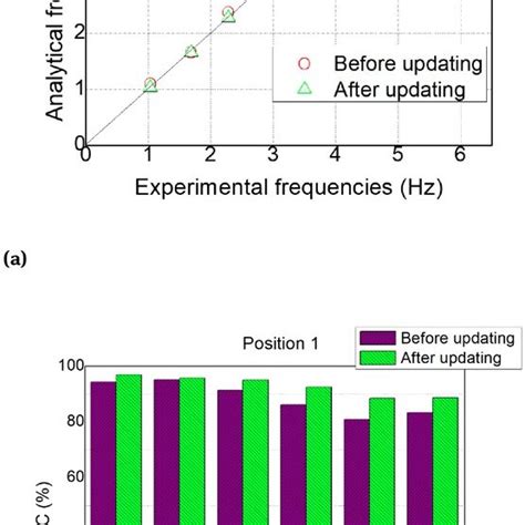 Differences Of The Frequency And Mac Between Position 1 And Position 2 Download Scientific Diagram