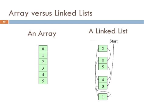 Data Structures And Algorithm Ppt Download