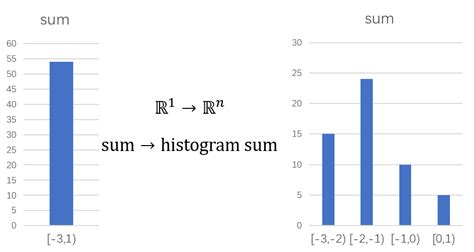 从图 graph 到图卷积 graph convolution ：漫谈图神经网络模型 三 max relative 图卷积 csdn博客