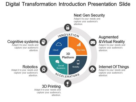 Digital Transformation Introduction Presentation Slide Presentation