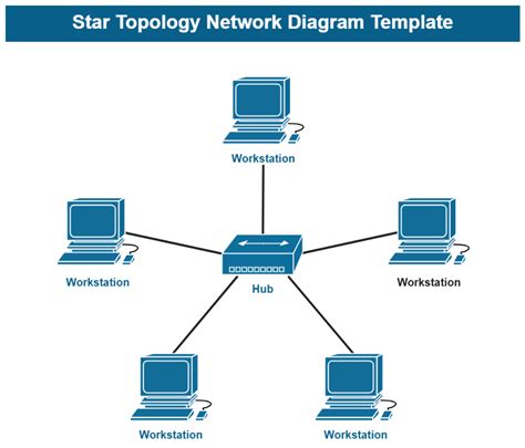 Free Network Topology Diagram Template To Edit Online