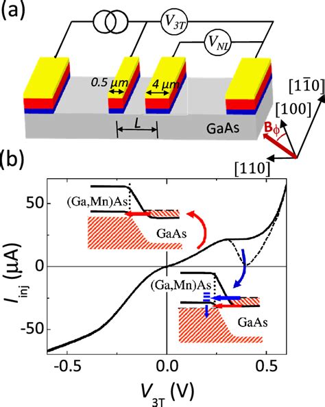 A Schematic Device Layout And Measurement Configuration Not To Download Scientific Diagram