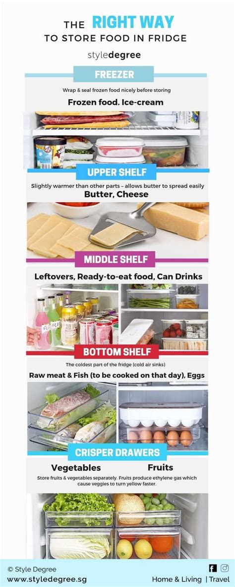 How To Store Food In Fridge StyleMag Style Degree