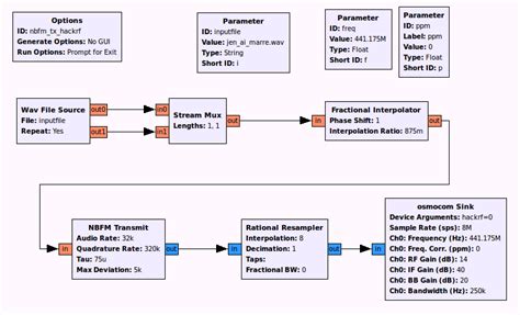 HackRF GNURadio发射手台 对讲机的NBFM 窄带调频 信号并进行亚音频静噪实验