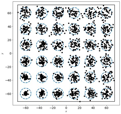 Freud Density Localdensity Freud 3 3 0 Documentation